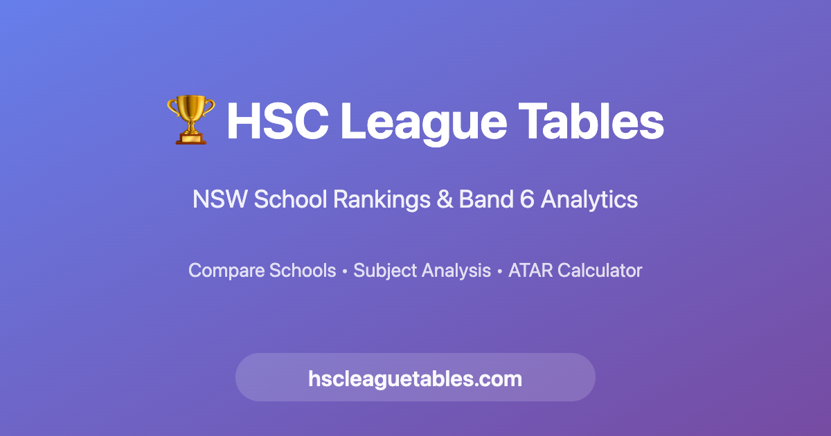 NSW HSC School League Tables 2025 - Band 6 Rankings & Analytics